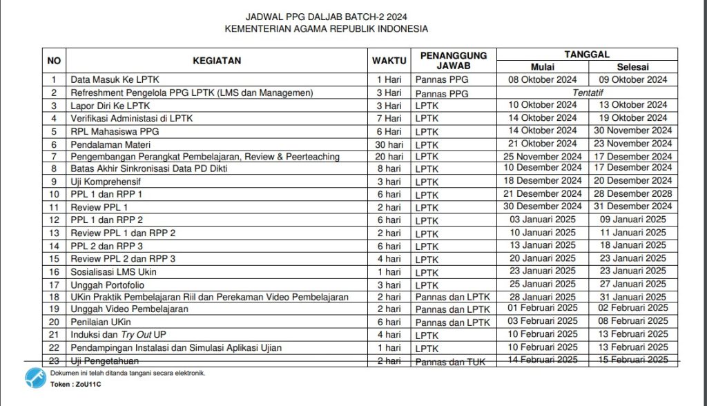 Jadwal Pelaksanaan PPG Daljab Kemenag Batch 2 Tahun 2024