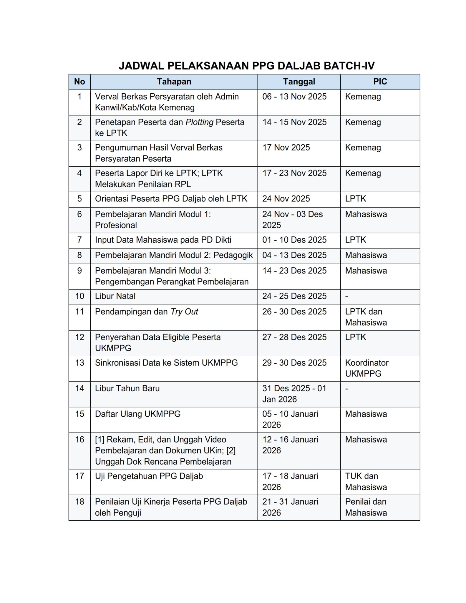 Jadwal Pelaksanaan PPG Daljab Transformasi+ Kemenag Batch 4 Tahun 2025